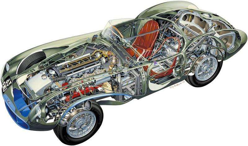 Green off topic/Anatomy of cars - Pelican Parts Forums