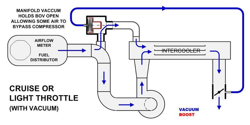 Pelican Parts Forums - View Single Post - 930 Water/ Methanol Injection