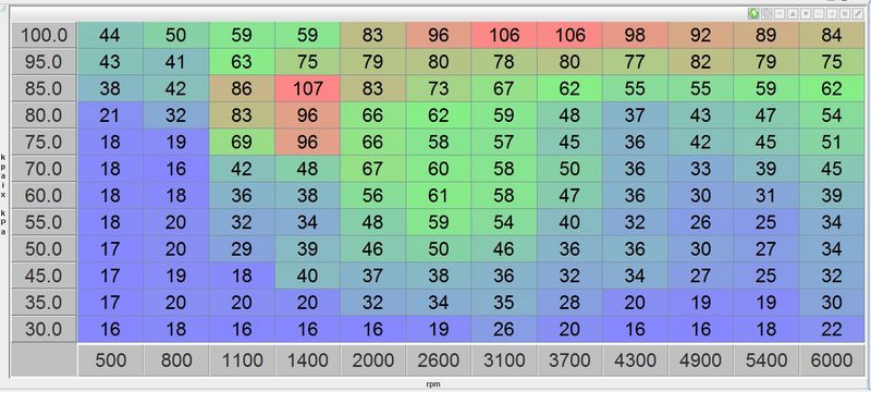 EFI - Havent been able to get Started - Page 4 - Pelican Parts Forums