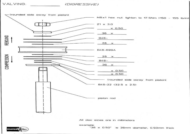 Bilsteins for stock suspension - HD or digressive? - Page 2 - Pelican ...