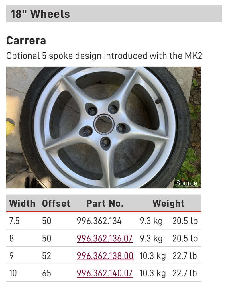 Extremely Nice and Original Set of BBS for Porsche 18” MY02 Wheels ...