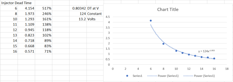 Injector Dead Time - Pelican Parts Forums