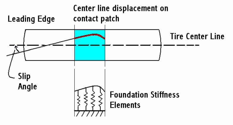 Tire width, contact patch, pressure, traction... - Pelican Parts Forums