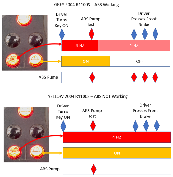 2004 R1100S ABS Failing - Pelican Parts Forums