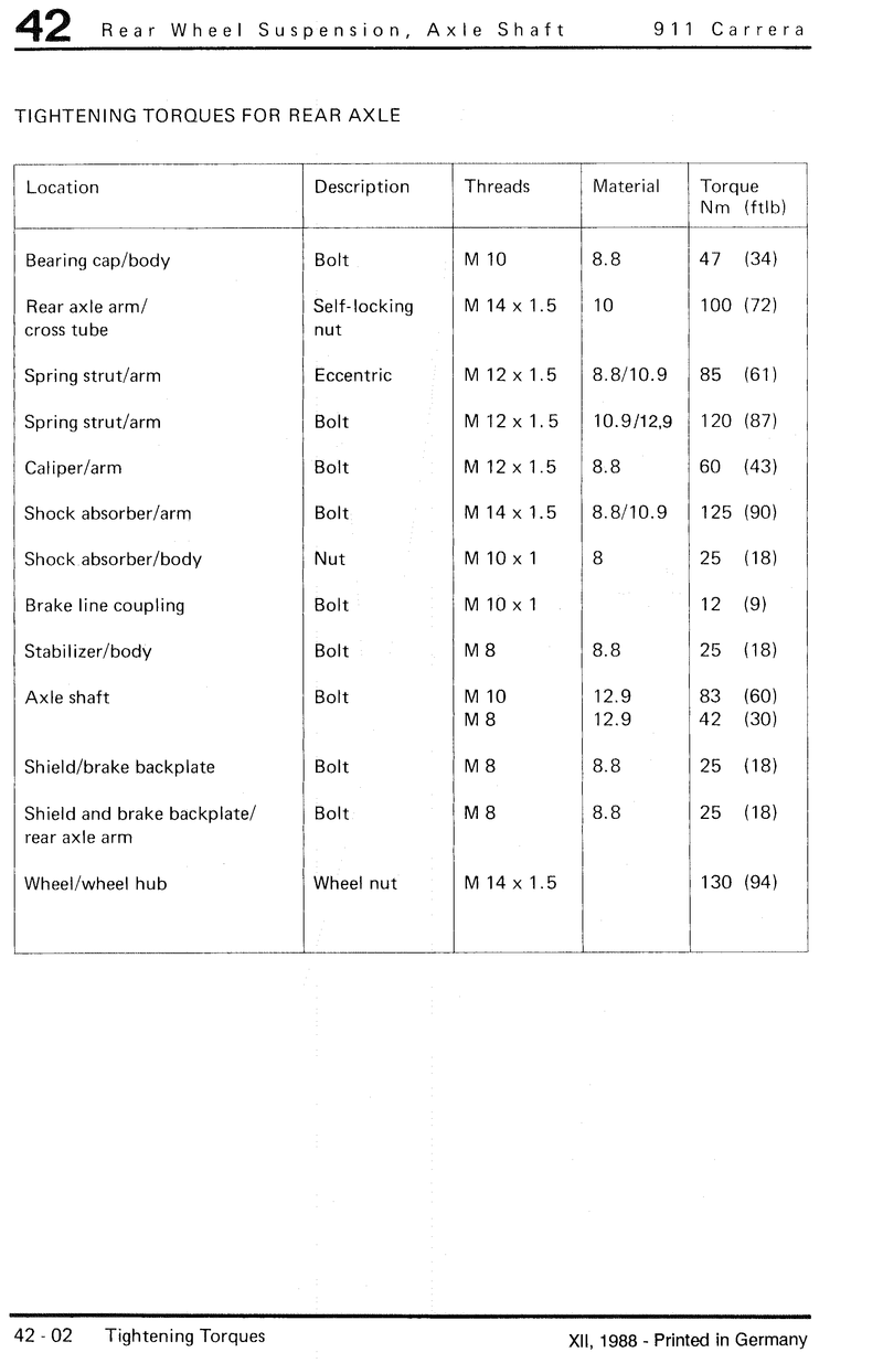 Need torque values Rear wheel bearing bolts - Pelican Parts Forums
