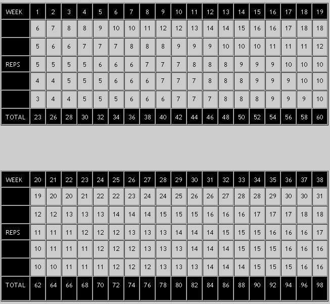 Physical fitness folks, simple arm workout for older guy? - Page 3 ...