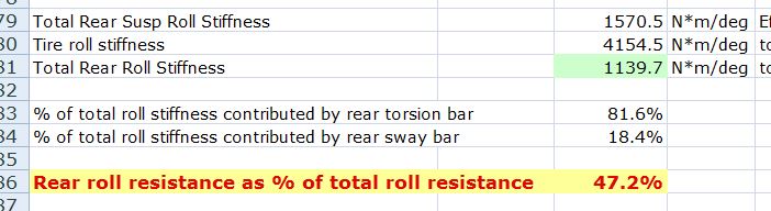 Front vs Rear Roll resistance - Pelican Parts Forums