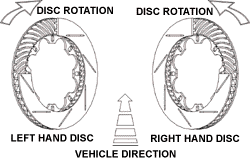 Directional rotors-Which direction? - Pelican Parts Forums
